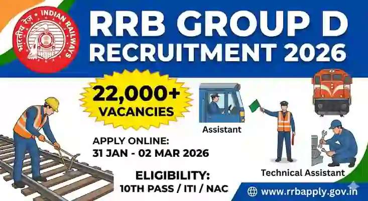 RRB Group D Recruitment 2026 Notification Out: Apply Online for 22,000 ...